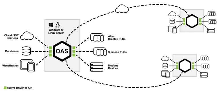 UDI Technical Overview - Industrial IoT Data Platform