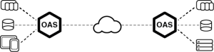 Universal Data Connector - Open Automation Software