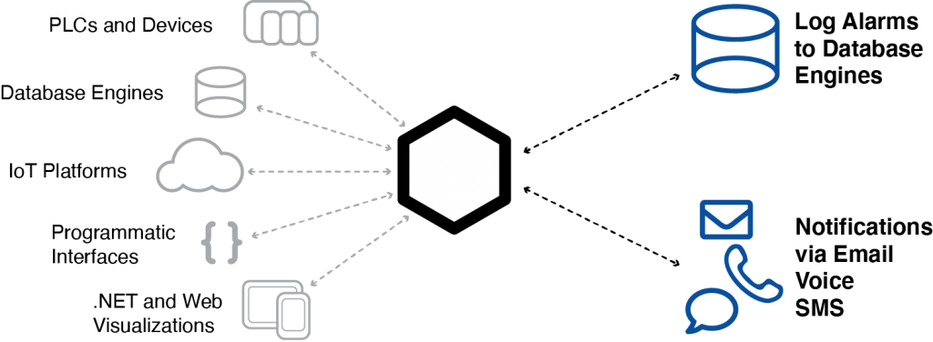 Industrial Alarm Management Software | Open Automation Software