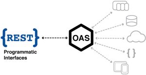 REST API Configuration - Industrial IoT Data Platform