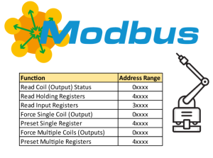 What is Modbus? | Open Automation Software