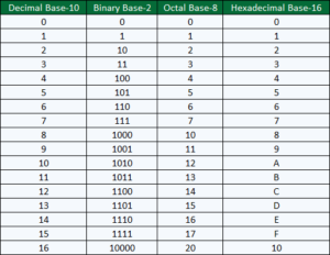 FAQs - Allen Bradley - Industrial IoT Data Platform