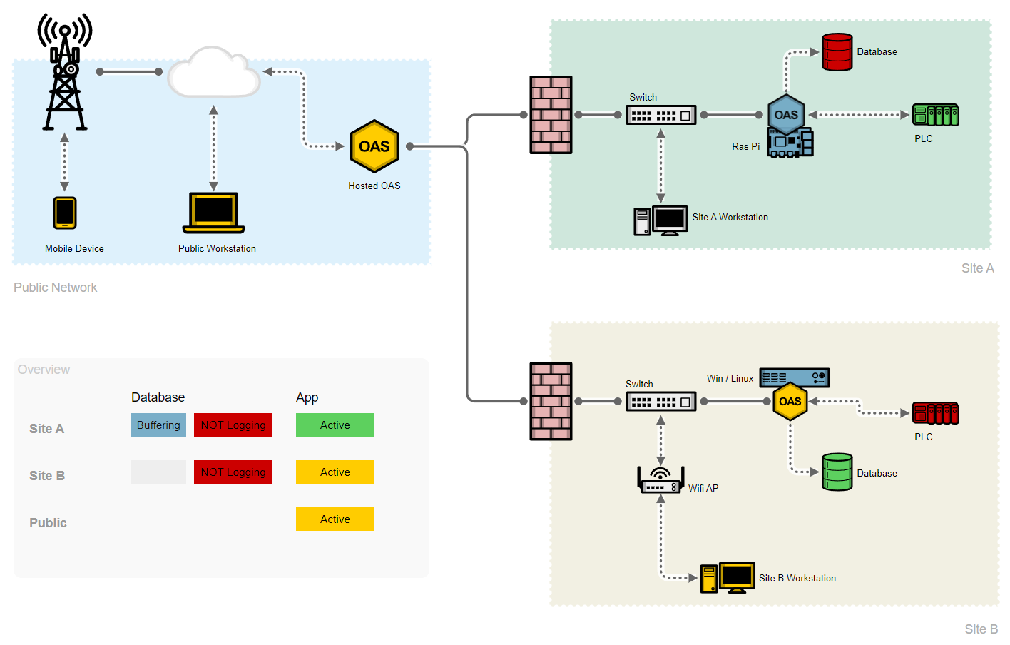 The UIEngine Component Toolbox | Industrial IoT Data Platform