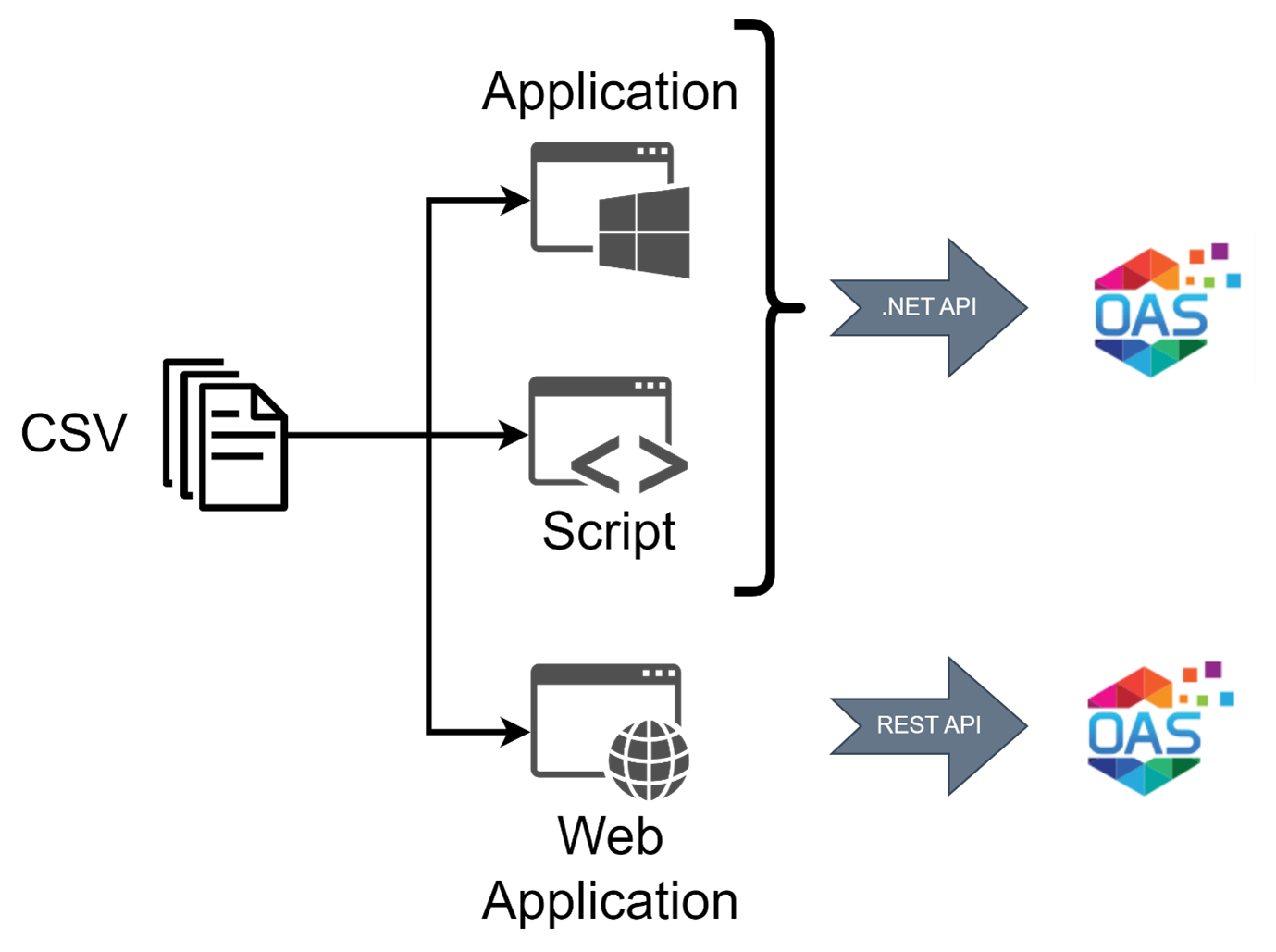 From Legacy to OAS: Migrate Configuration Data with Ease - Industrial ...