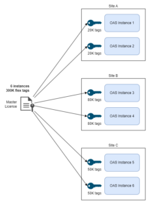 Licensing Overview | Industrial IoT Data Platform